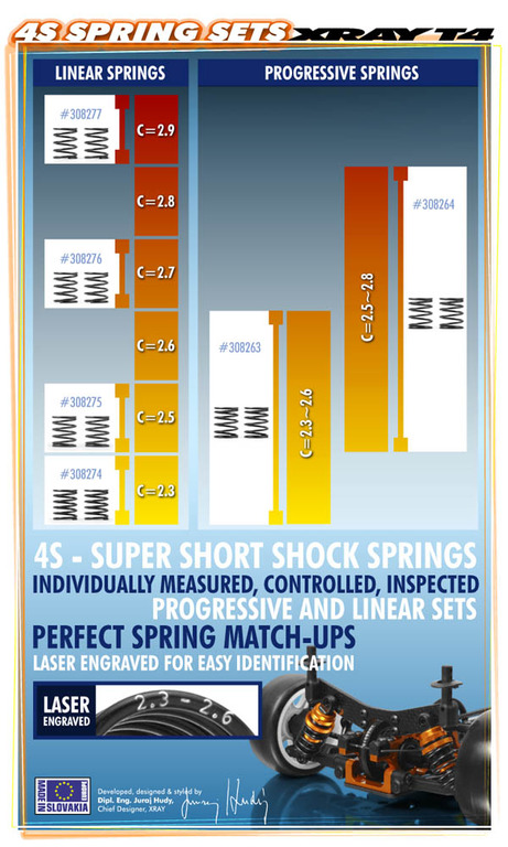 XR308277 XRAY 4S SPRING-SET C=2.9 (2) @ €12.32 | RC DisCo